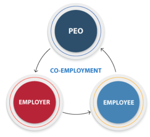 What is a PEO? | Infiniti Resource Management PEO